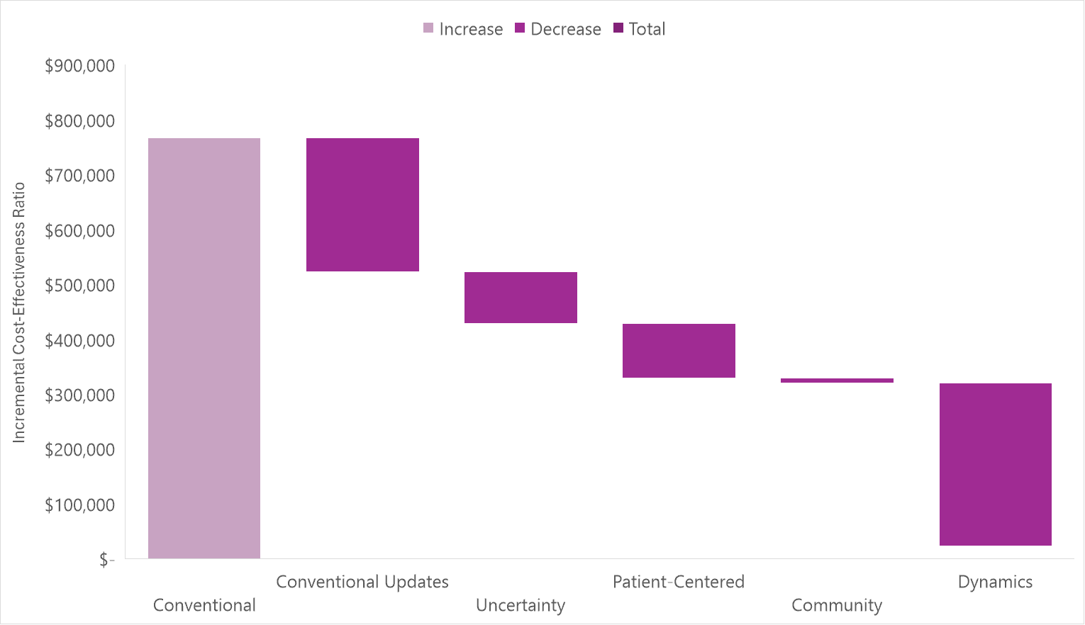 The market-based price for Attruby is worth it | Leerink Partners